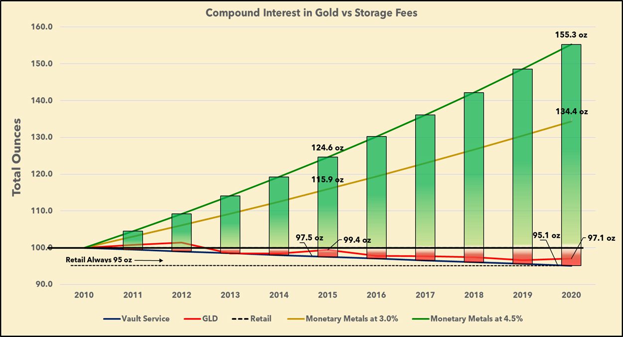 Frequently Asked Questions | Monetary Metals