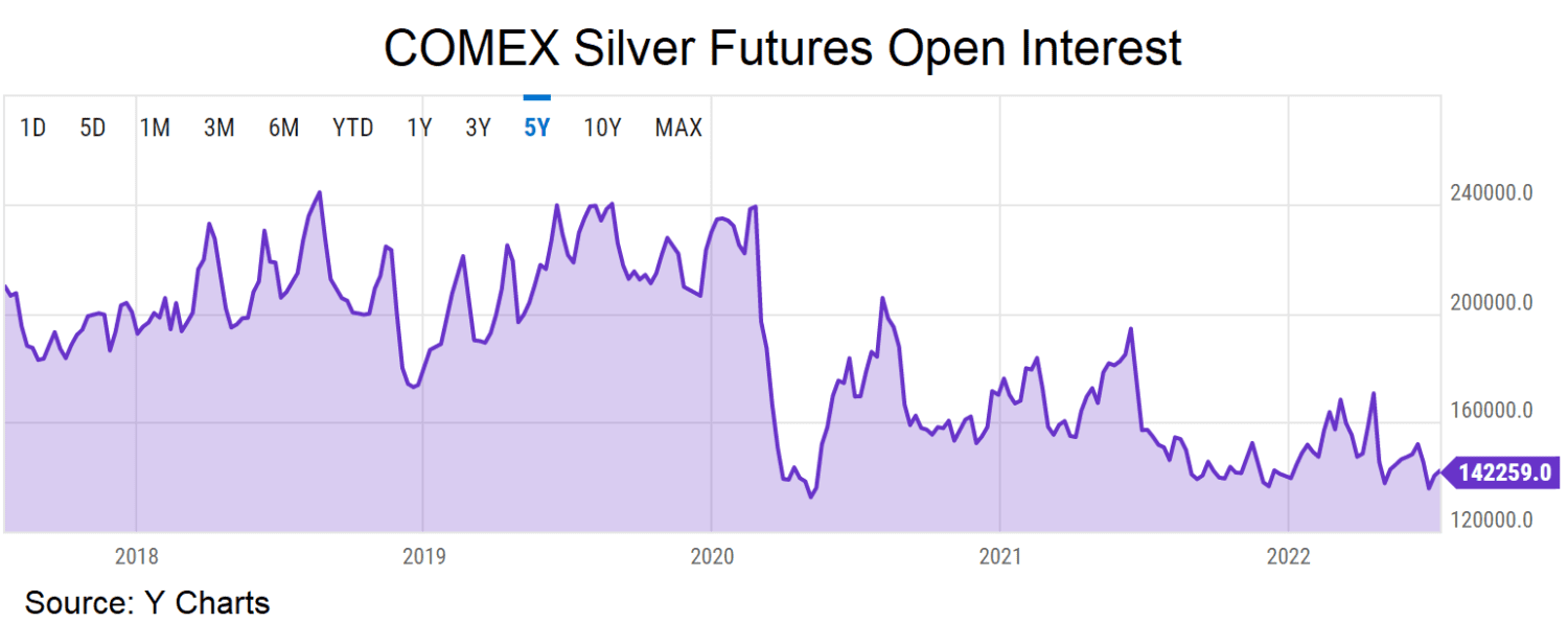 What the Heck Is Happening to Silver?! | Monetary Metals